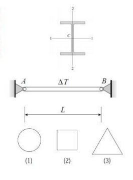 Solved Three pinned-end columns of the same material have | Chegg.com
