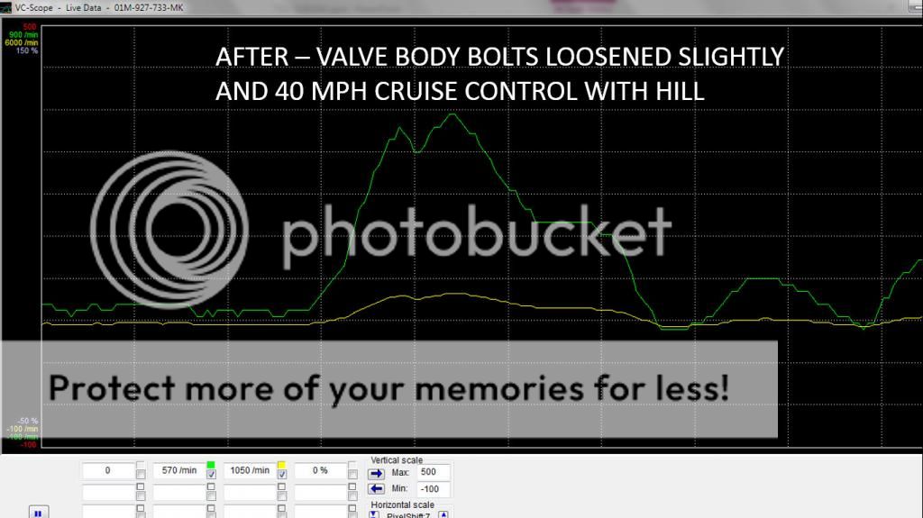 Excessive TCC Slipping with new valve body | TDIClub Forums